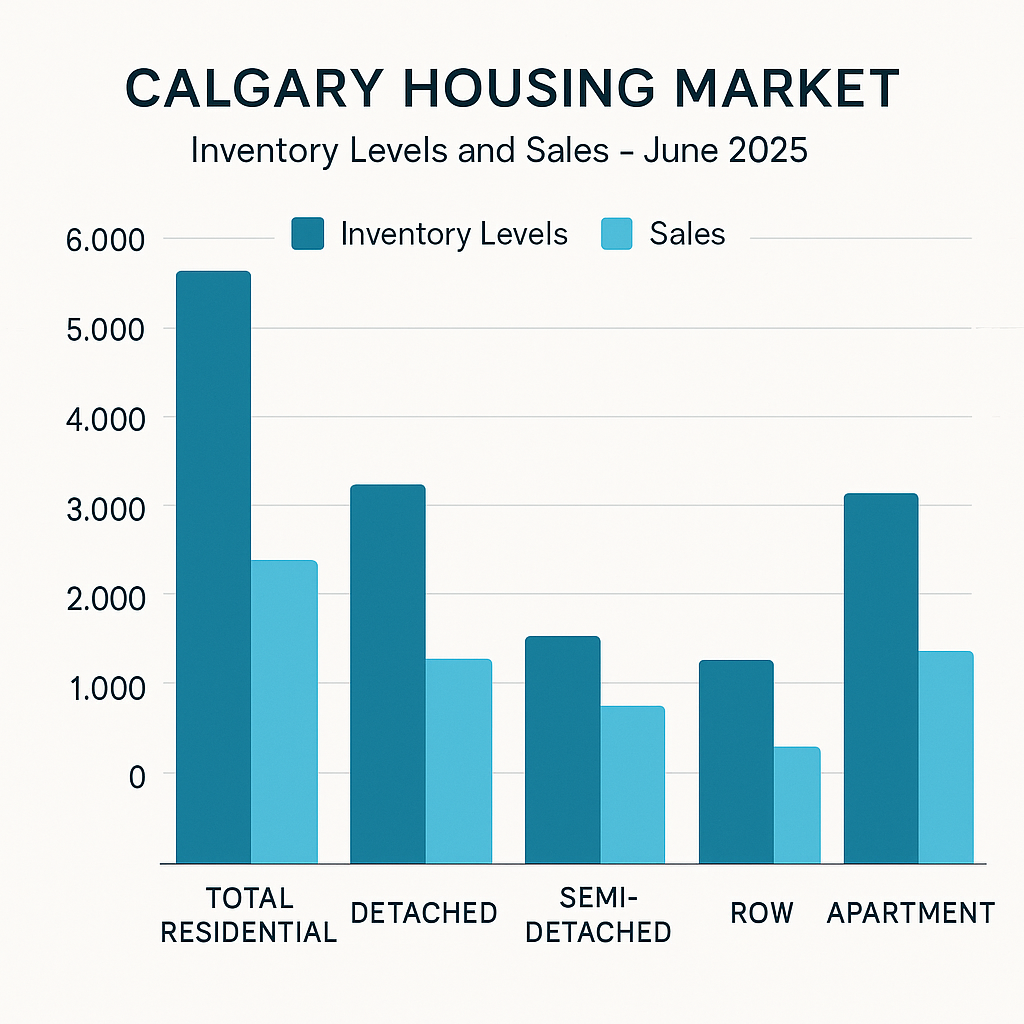Calgary Real Estate Market June 2025: What Buyers and Sellers Must Know ...